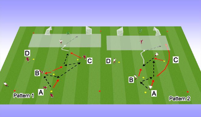 Football/Soccer: Week 5: 3rd Man Movements (Technical: Attacking skills ...