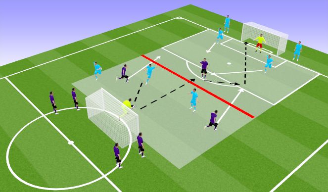 Football/Soccer: Counter Attacking samples (Tactical: Counter attack ...