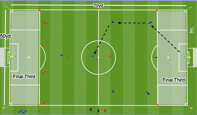 Football/Soccer: General Practice - Defending the Final third (Tactical ...