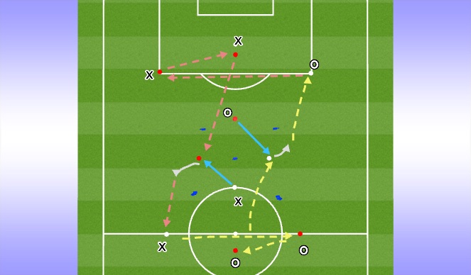 Football/Soccer: Midfield Rotation to Break Lines (Tactical ...