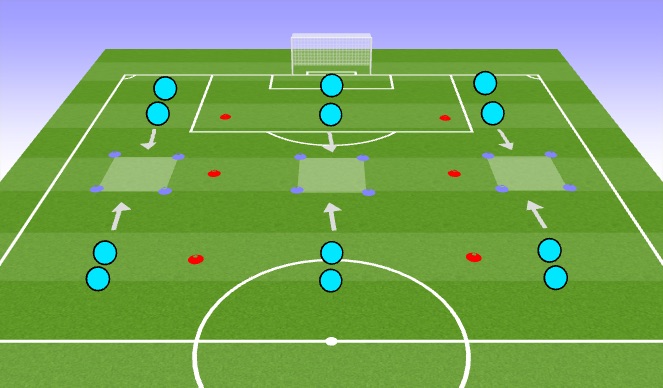 Football/Soccer: Creating chances in the Attacking 1/3 (Academy ...