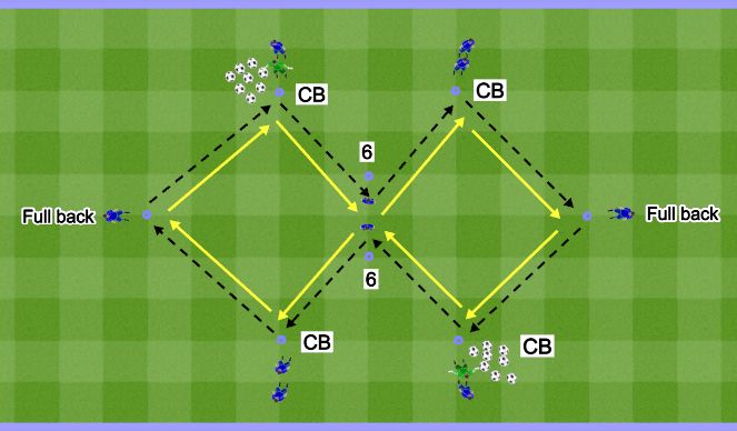 Football/Soccer: Build Up (Technical: Attacking and Defending Skills ...