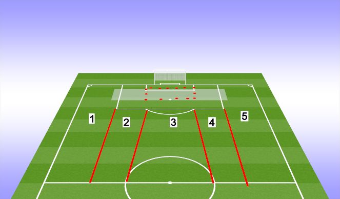 Football/Soccer: Attacking Shape Session - 2/9/21 (Tactical: Attacking ...
