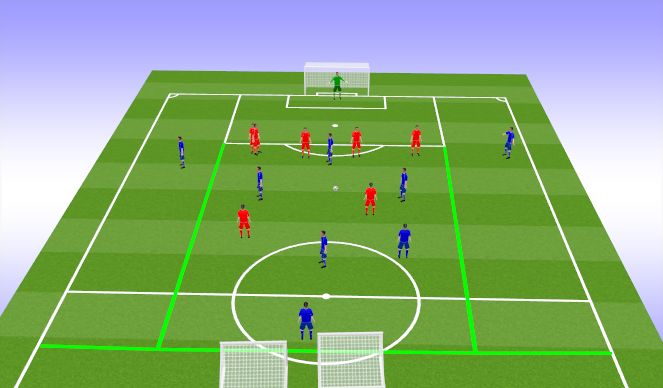 Football/Soccer: Attacking Shape Session - 2/9/21 (Tactical: Attacking ...