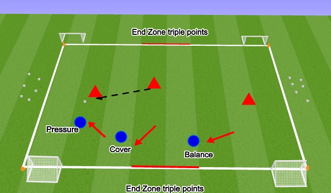 Football/Soccer: Phase 2 - Find Player Behind Back Line and Protect the ...