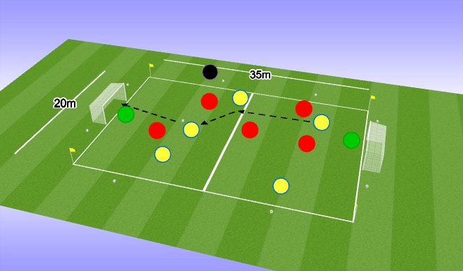 Football/Soccer: Finishing in the final third (Technical: Shooting ...