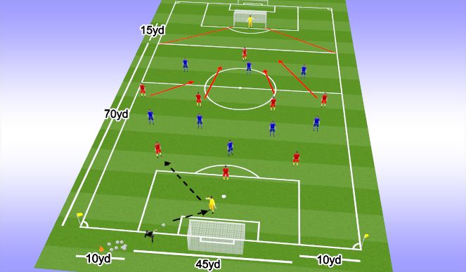 Football/Soccer: switch of play (Tactical: Switching play, Academy ...