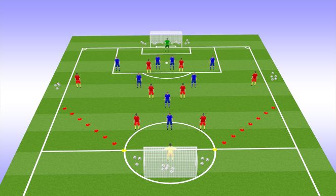 Football/Soccer: defending the final third (Tactical: Defensive ...
