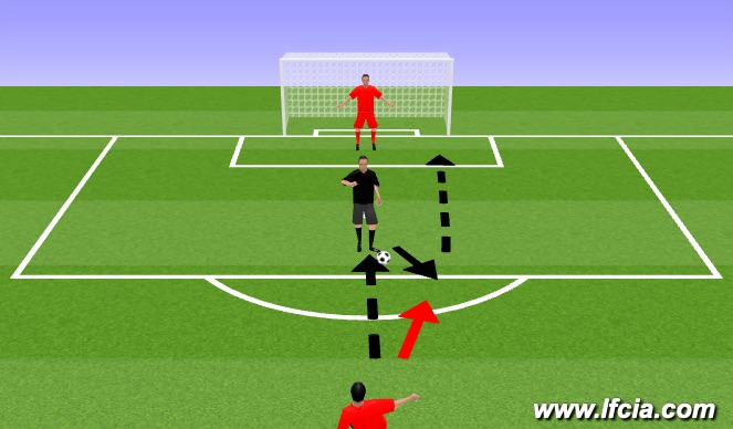 Football/Soccer: FINISHING (Technical: Shooting, Academy Sessions)