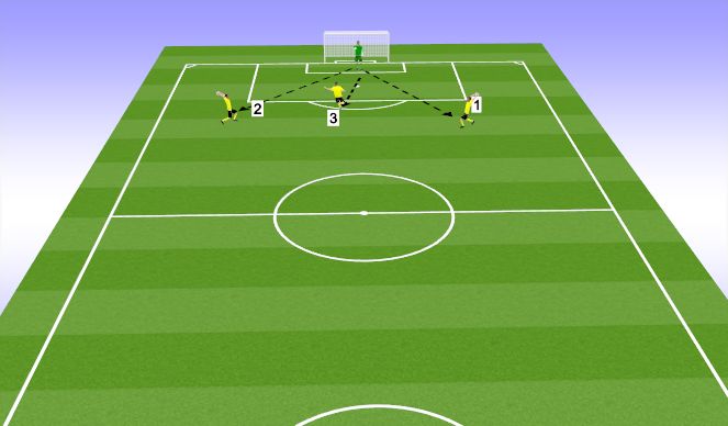 Football/Soccer: Roll and overarm distribution (Goalkeeping ...