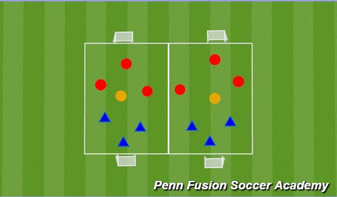 Football/Soccer: Transition DA (Tactical: Functional, Academy Sessions)