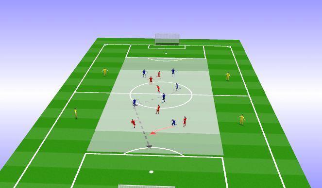 Football/Soccer: 6vs6+4N to End Zones (Functional: Striker, Moderate)