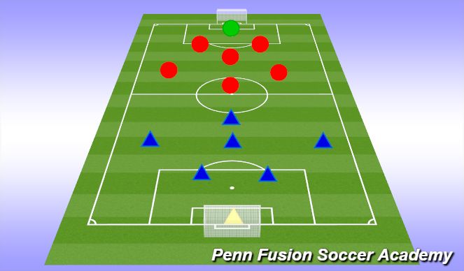 Football/Soccer: 9v9 Attacking Wide Areas (Technical: Crossing ...