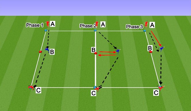 Football/Soccer: receiving the ball on the back foot (Technical ...