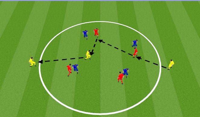 Football/Soccer: receiving the ball on the back foot (Technical ...