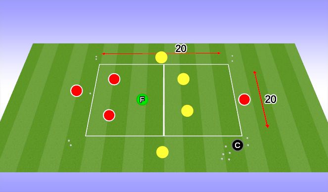 Football/Soccer: Forward play (Academy: Start the attack, Academy Sessions)