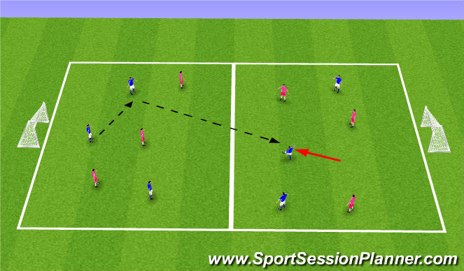 Football/Soccer: SSG - Encourage Turning (Small-Sided Games, Academy ...