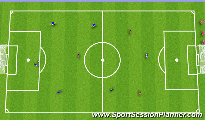 Football/Soccer: SSG - Overload (Small-Sided Games, Academy Sessions)
