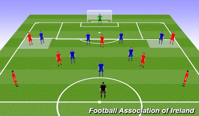 Football/Soccer: developing width (Academy: Start the attack, Academy ...