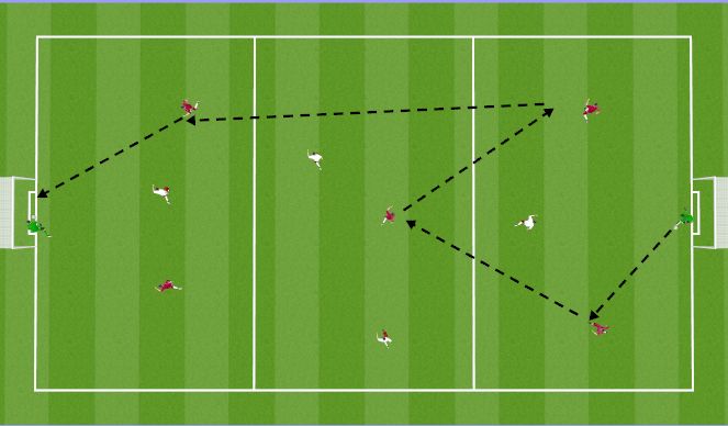 Football/Soccer: build up to middle third (Technical: Movement off the ...