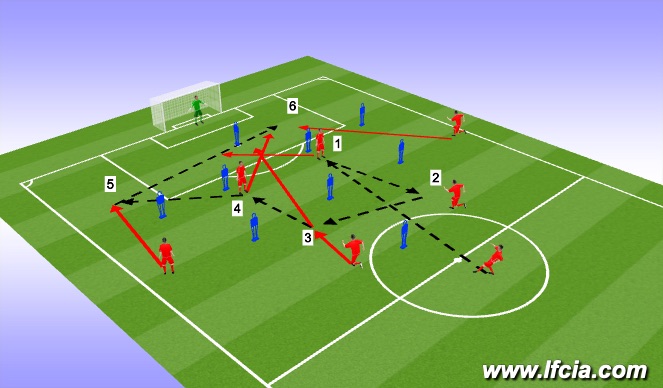 Football/Soccer: Tactical Positioning (Tactical: Positional understanding, Academy Sessions)