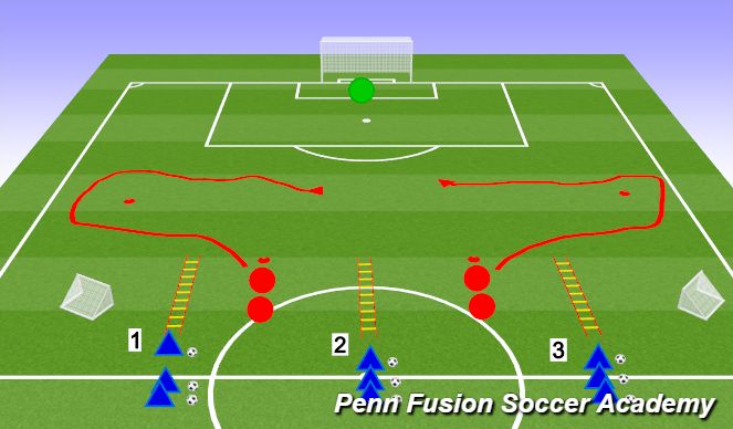 Football/Soccer: 9v9 - Emergency Defending (Tactical: Defensive principles, Academy Sessions)