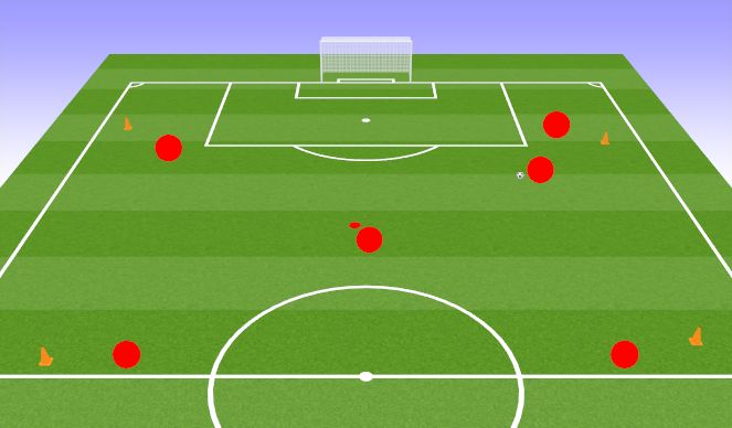 Football/Soccer: Coaching plan - #1 (Tactical: Positional understanding ...