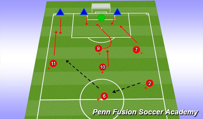 Football/Soccer: 7v7 - Attacking In Wide Areas (Technical: Crossing ...