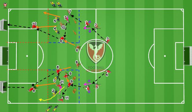 Football/Soccer: Overloading Wide Areas in the Final Third (Tactical ...
