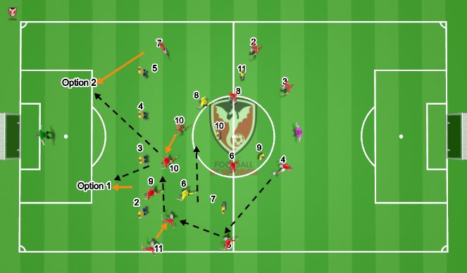 Football/Soccer: Overloading Wide Areas in the Final Third (Tactical ...