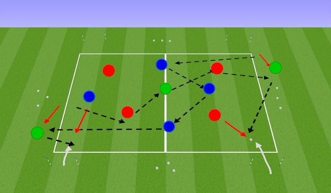 Football/Soccer: Switching Play (Tactical: Switching play, Academy ...