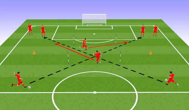 Football/Soccer: Switching Play - Technical (Tactical: Switching play ...