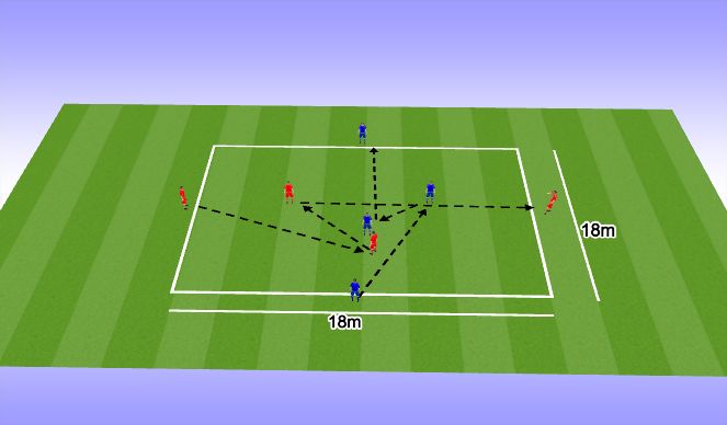 Football/Soccer: Passing: movement, angles and moving forward ...