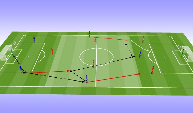 Football/Soccer: Passing: movement, angles and moving forward ...