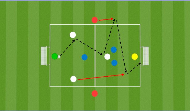 Football/Soccer: Breaking The Back Line U23 (Tactical: Attacking ...