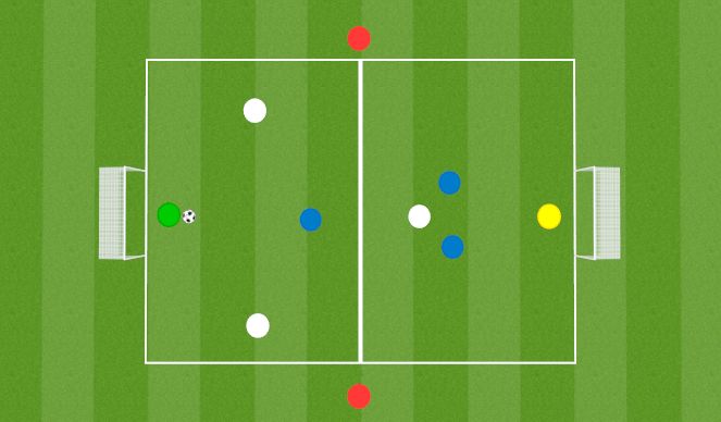 Football/Soccer: Breaking The Back Line U23 (Tactical: Attacking ...