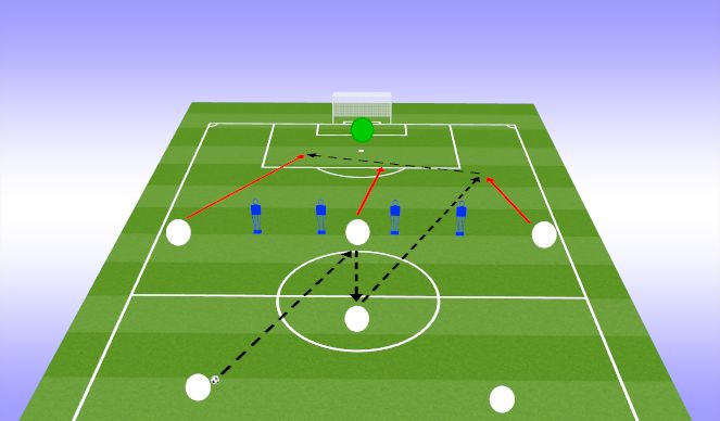 Football/Soccer: Breaking The Back Line U23 (Tactical: Attacking ...