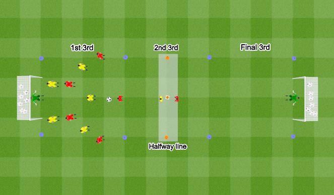 Football/Soccer: Counter Attacking session plan (Tactical: Counter attack, Beginner)