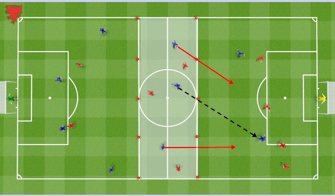 Football/Soccer: Playing through midfield (Tactical: Possession ...