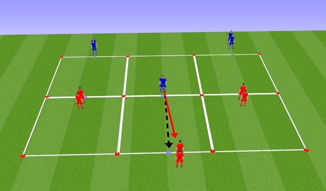 Football/Soccer: Simple 1v1 Defending Session (Technical: Defensive skills, Academy Sessions)