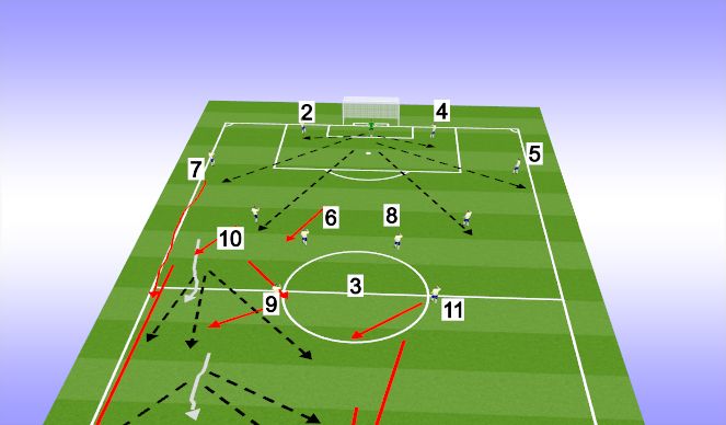 Football/Soccer: Build out (Academy: Start the attack, Moderate)