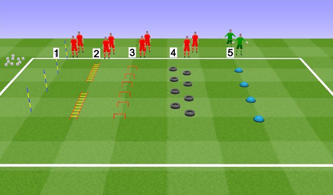 Football/Soccer: agility session (Physical: Agility, Academy Sessions)