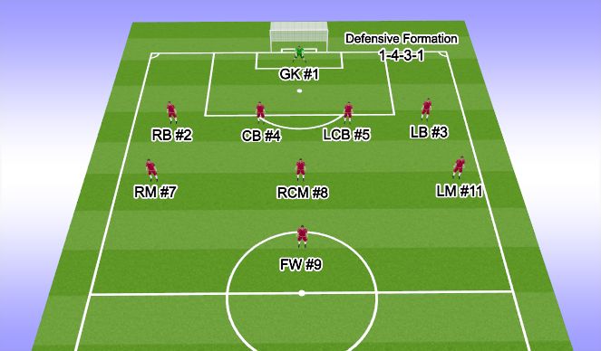 Football/Soccer: Impact Defensive formation (Tactical: Full game form ...