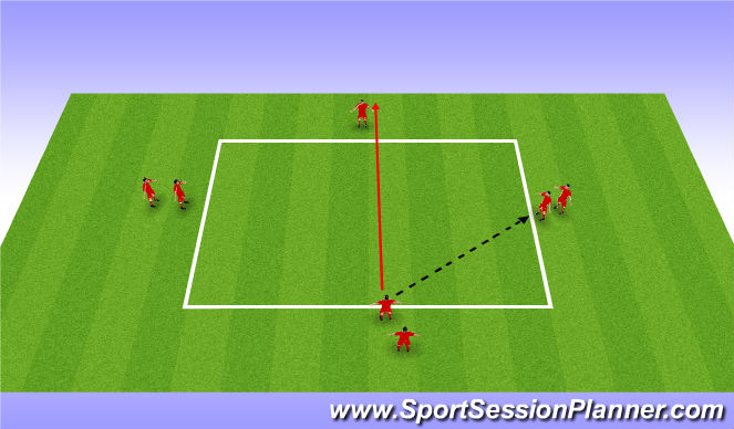 Football/Soccer: Mid posssession/wing runs (Tactical: Attacking ...
