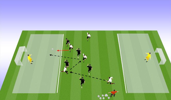 Football/Soccer: 5v5 plus GK to 1v1 on the end zone (Tactical ...