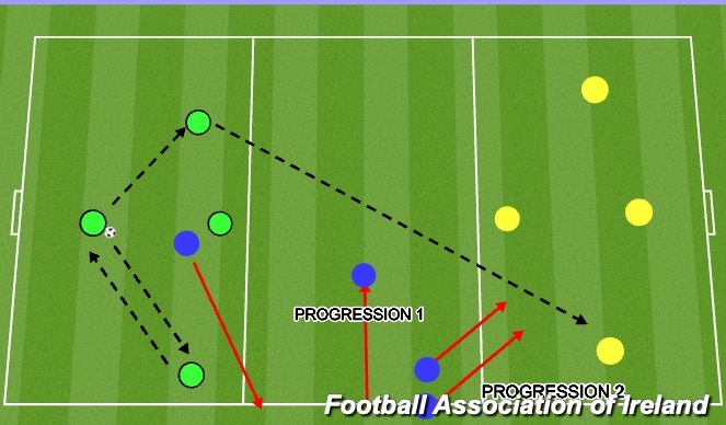 Football/Soccer: FOOTBALL ACTION LANGUAGE SESSION (Academy: Mid-block ...