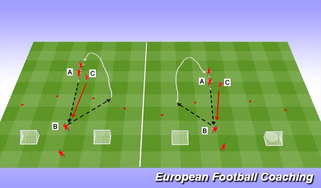 Football/Soccer: First Touch (Technical: Passing & Receiving , Academy Sessions)