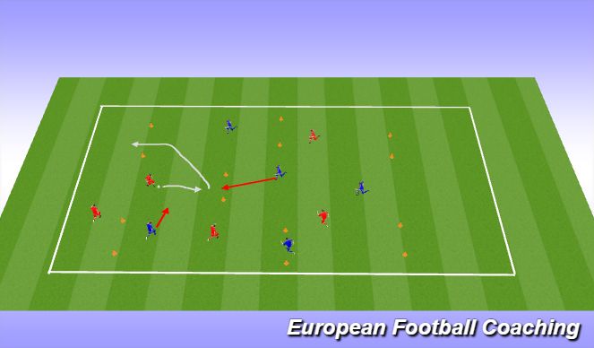Football/Soccer: Turning. (Technical: Turning, Academy Sessions)