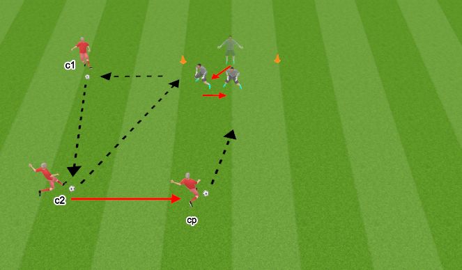 Football/Soccer: Positioning (Goalkeeping: General, Moderate)