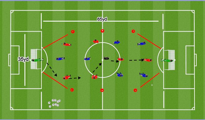 Football/Soccer: Specific Practice - In Possession - Breaking Lines (Tactical: Possession ...